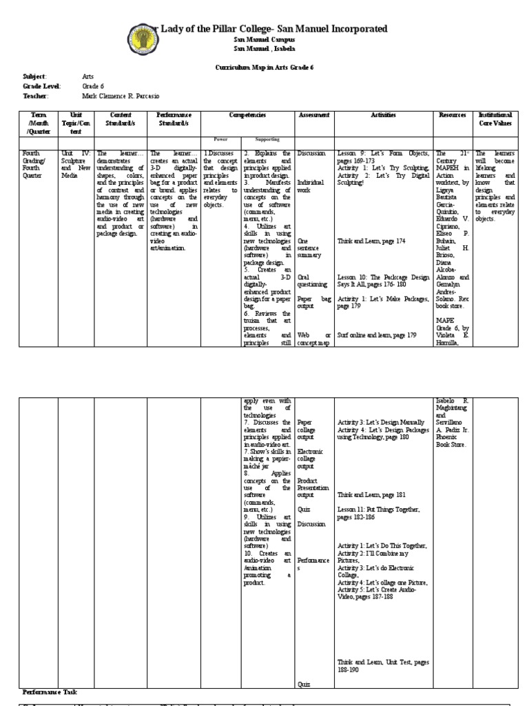 Grade 6 MAPEH Arts Curriculum Guide | PDF | Creativity | Collage