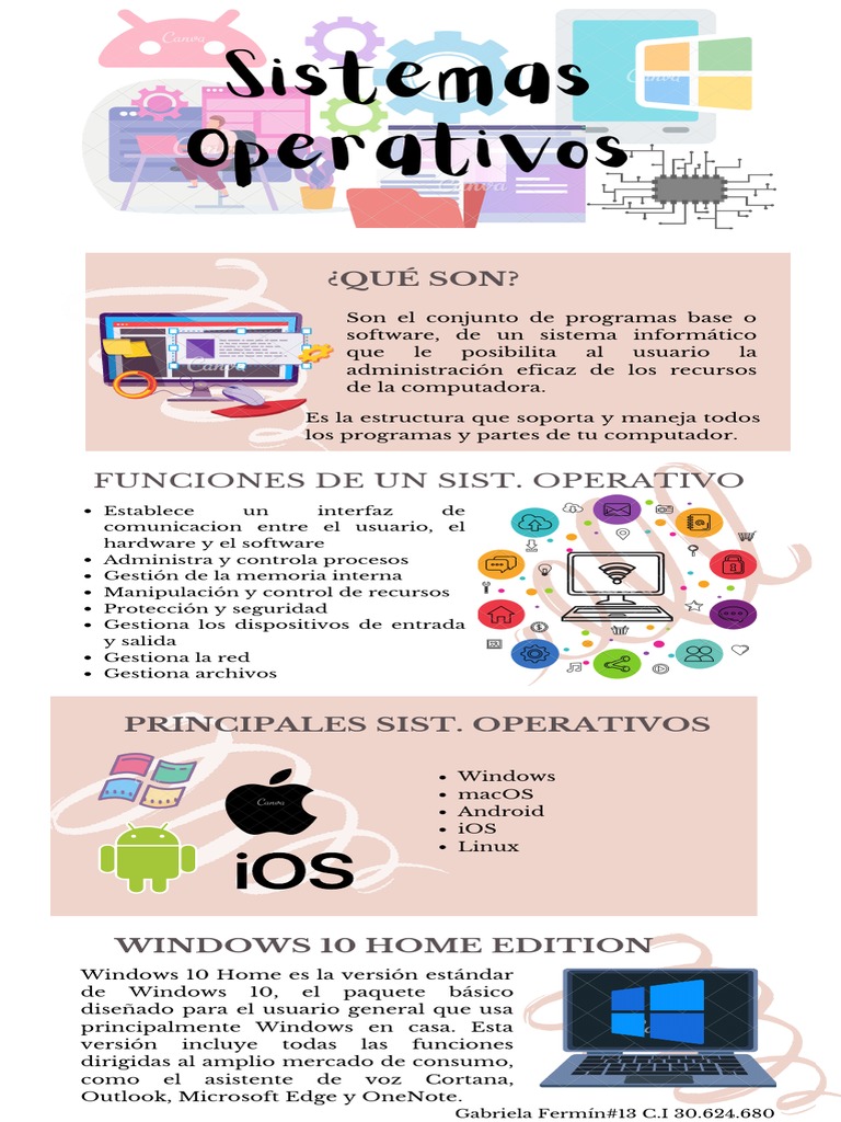 Contenido 3. Sistemas Operativos. Infografia PDF | PDF