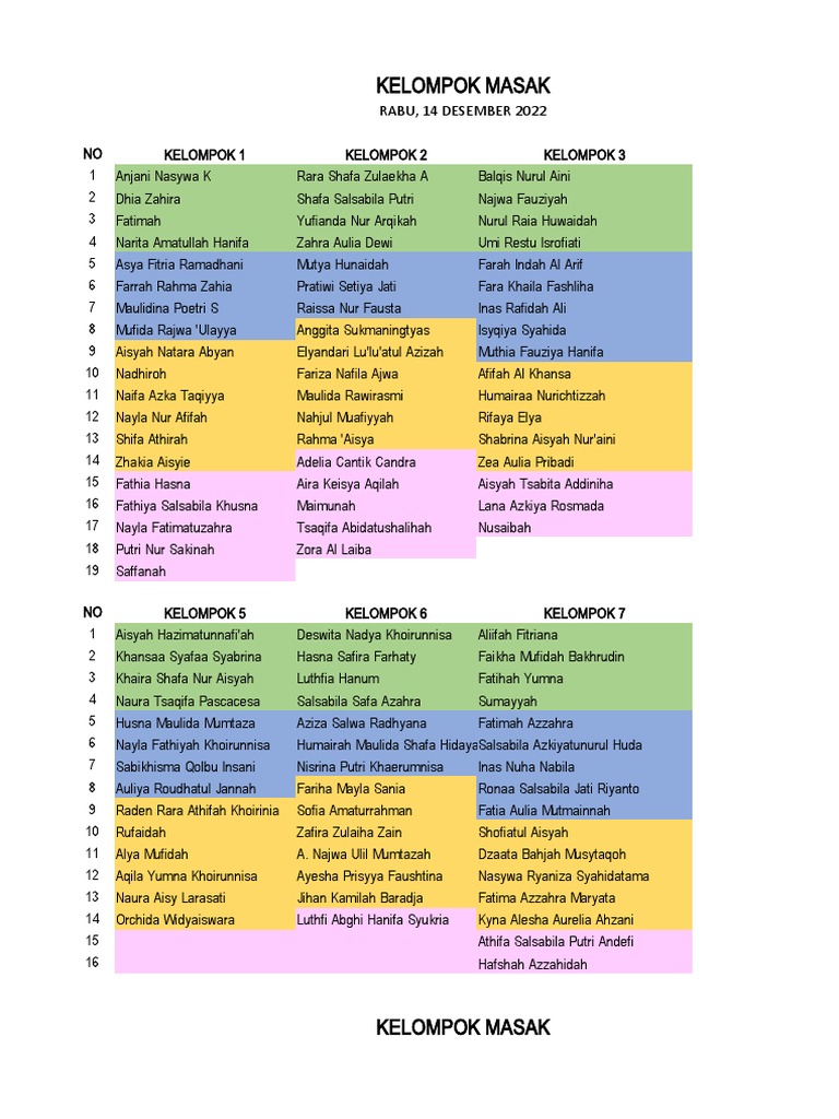 Kelompok Masak Rabu | PDF