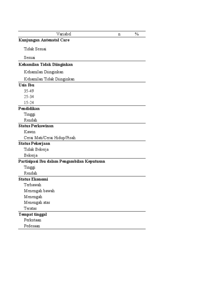 Apb Dummy Tabel | PDF