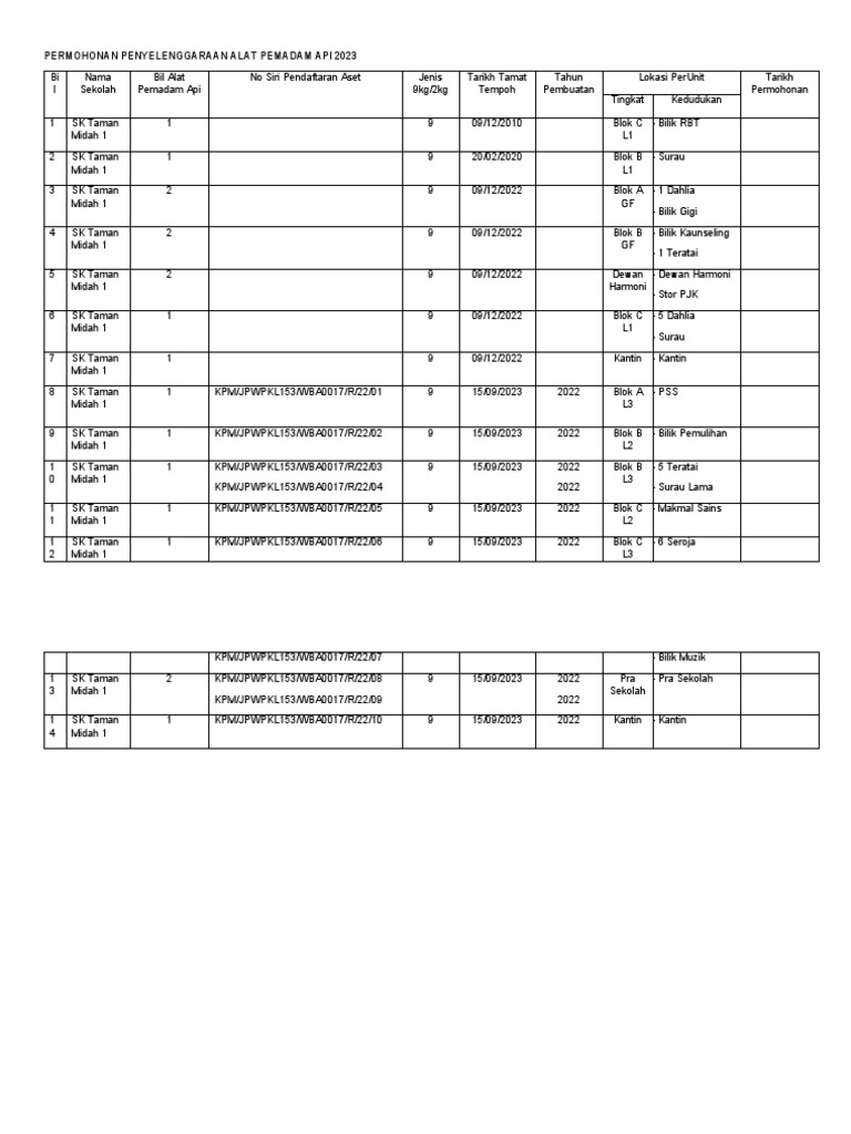 PERMOHONAN PENYELENGGARAAN ALAT PEMADAM API 2023 | PDF