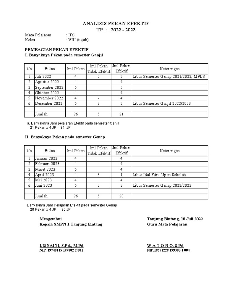 Analisi Pekan Efektif, Promes DLL 2022-2023 TJB Kls 8 A4 | PDF