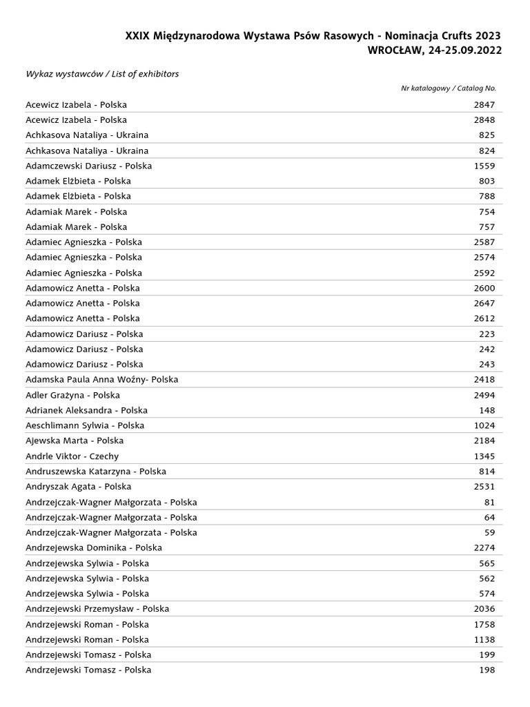 Wykaz Wroclaw 24 25 09 2022 PDF | PDF