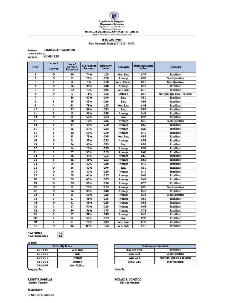 Item Analysis 1st Sem | PDF