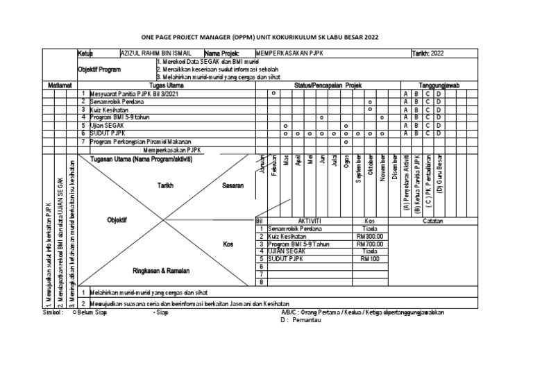 Oppm Panitia PJPK 2022 | PDF