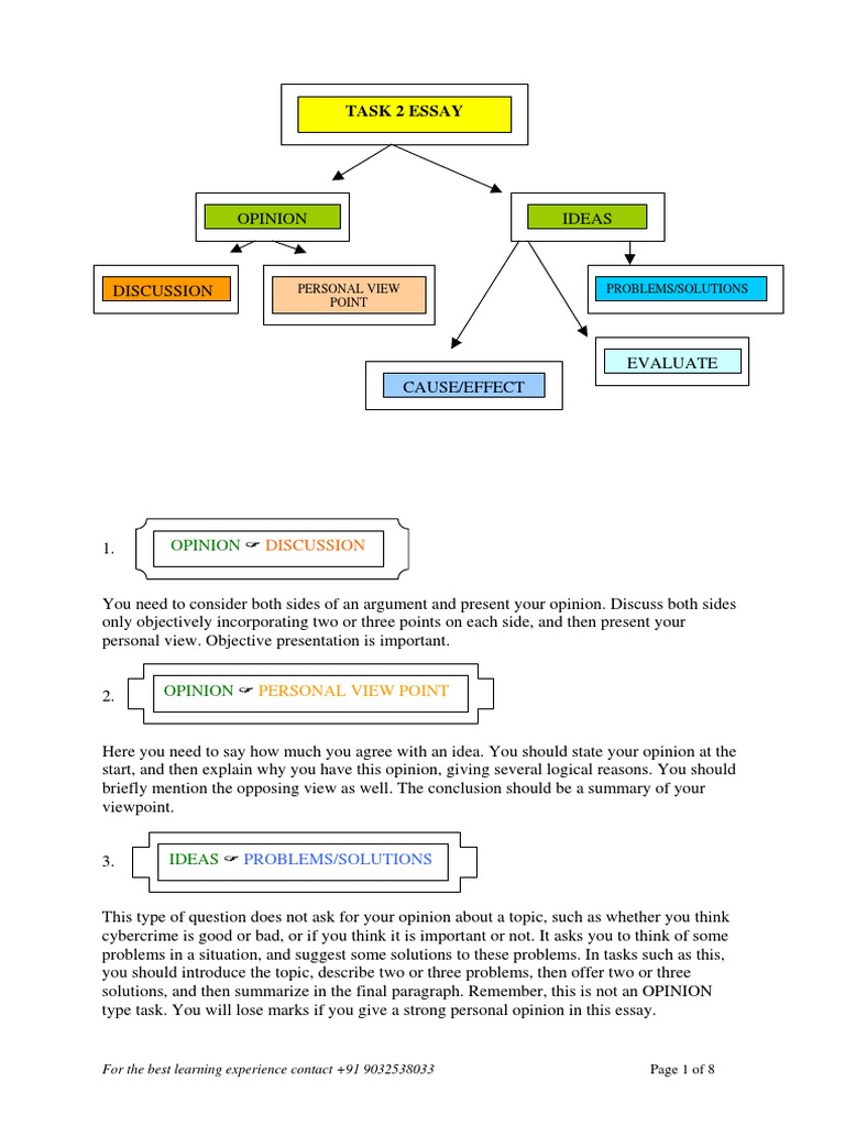 O Level Essay Writing Models | PDF