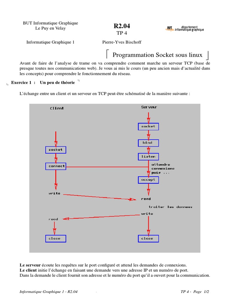 R2 04 TP4 Socket | PDF | Serveur (Informatique) | Protocole de contrôle ...