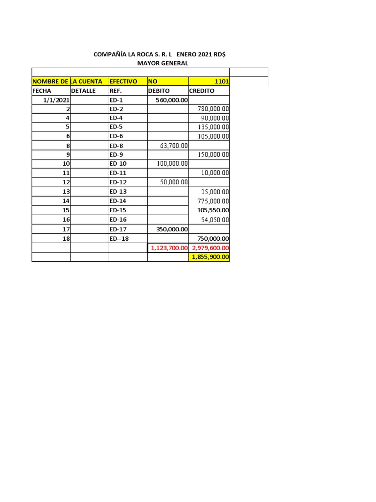 Mayor General | PDF | Contabilidad | Tarjeta de crédito