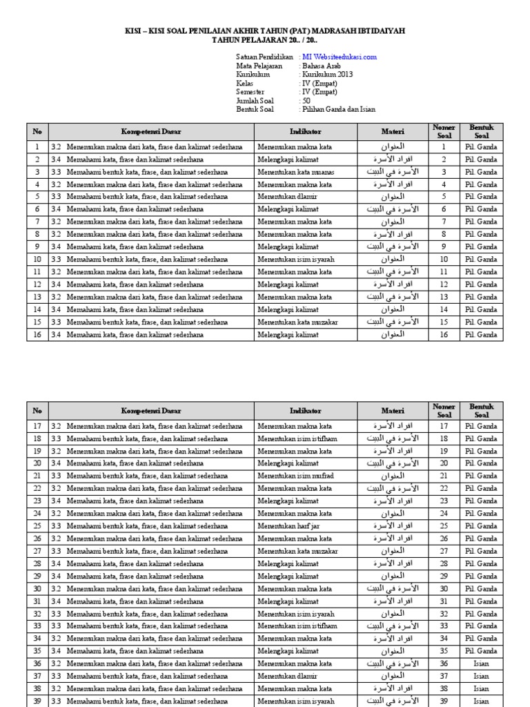 Kisi-Kisi Soal PAT Bahasa Arab Kelas 4 | PDF | Karier & Perkembangan