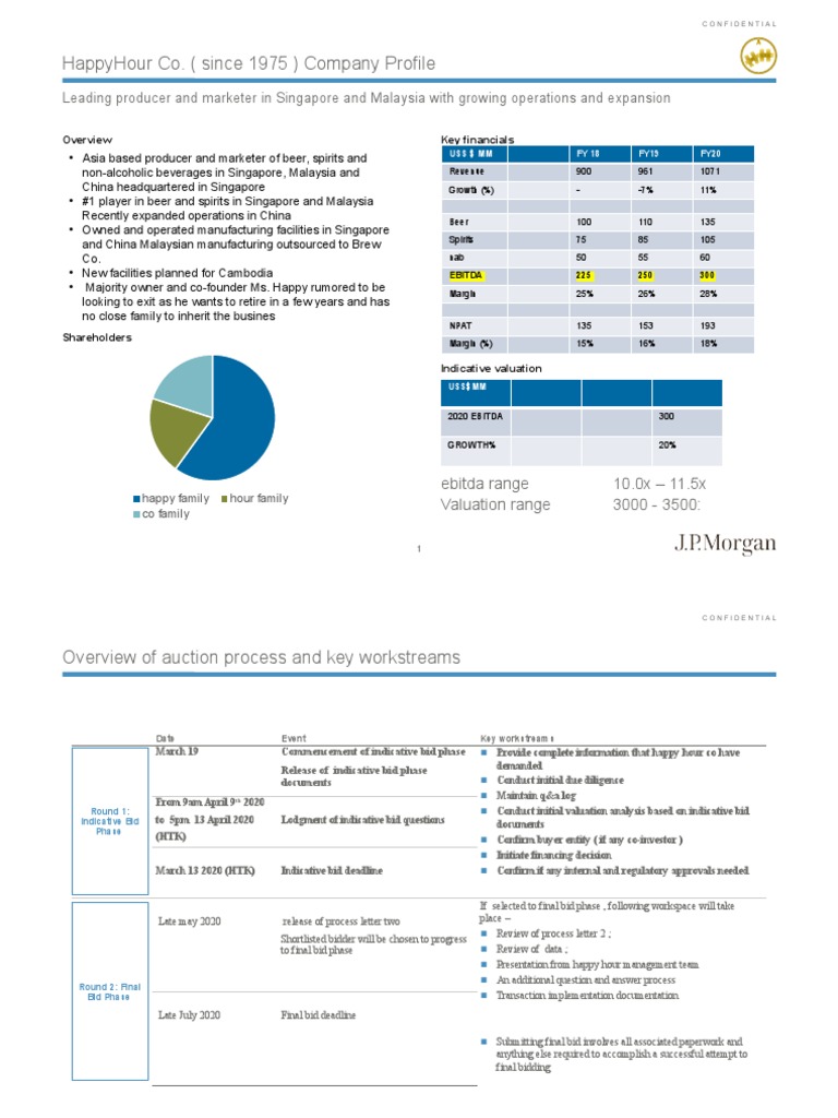 Task 2 Template | PDF | Economies | Business