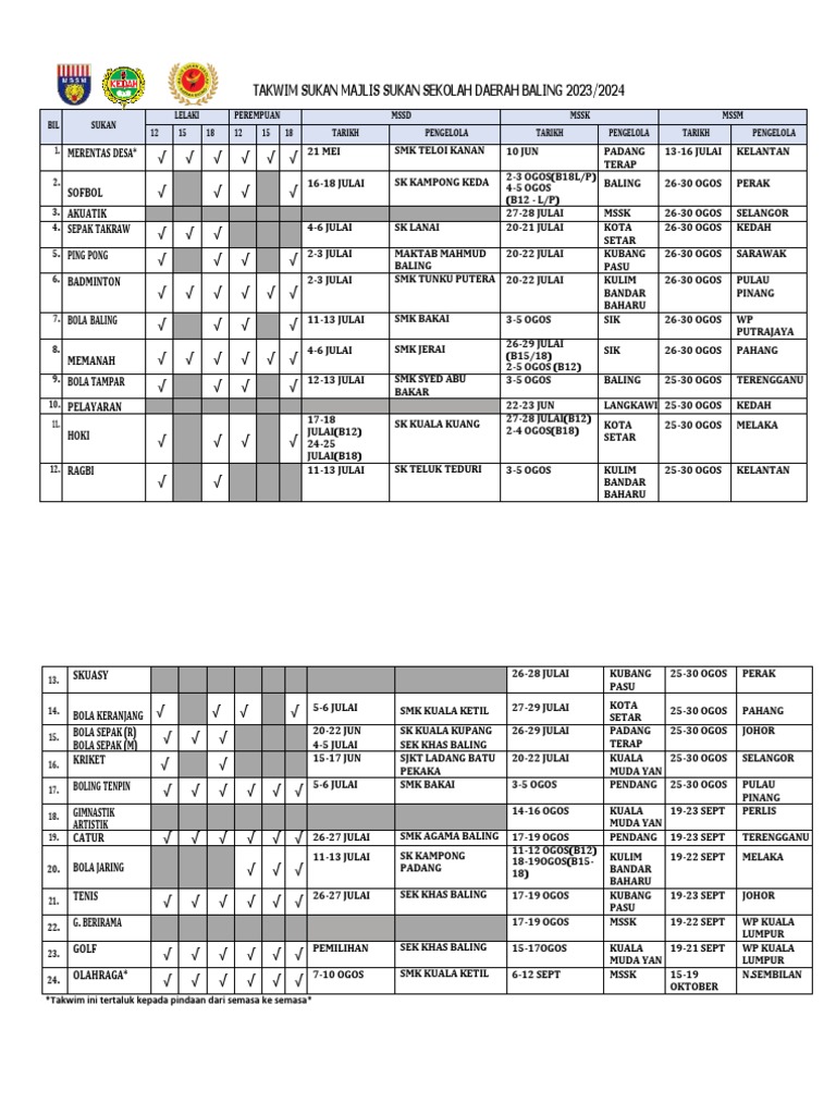 Takwim MSSD 2023 | PDF