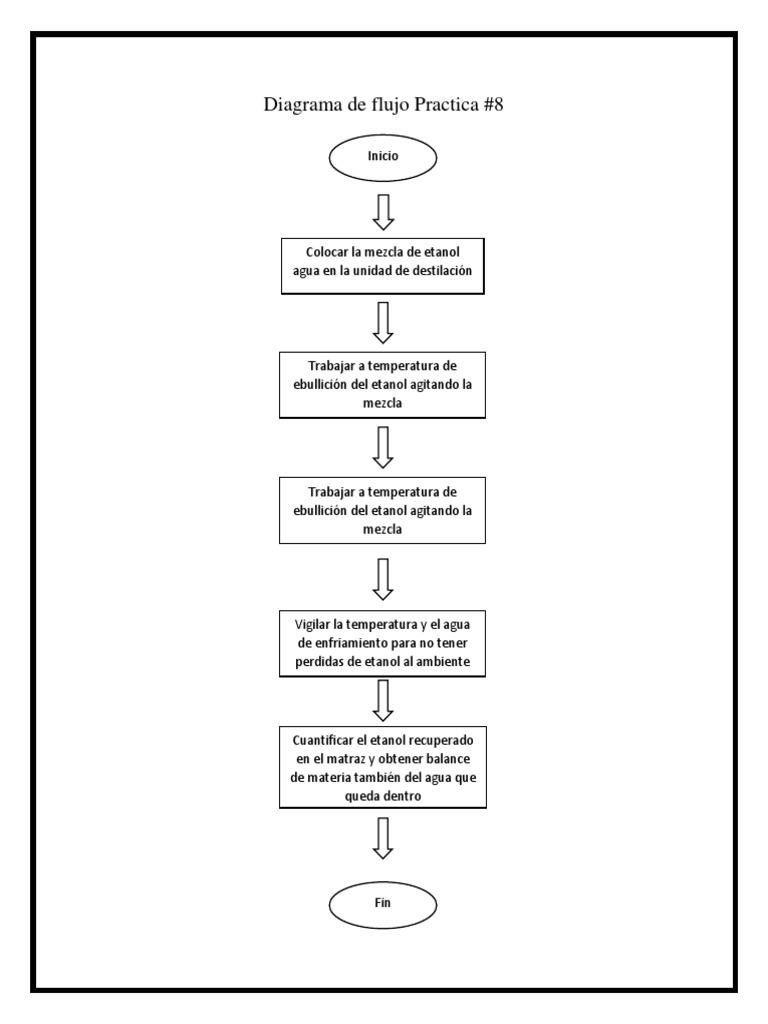 Diagrama de Flujo Practica 8 PDF | PDF