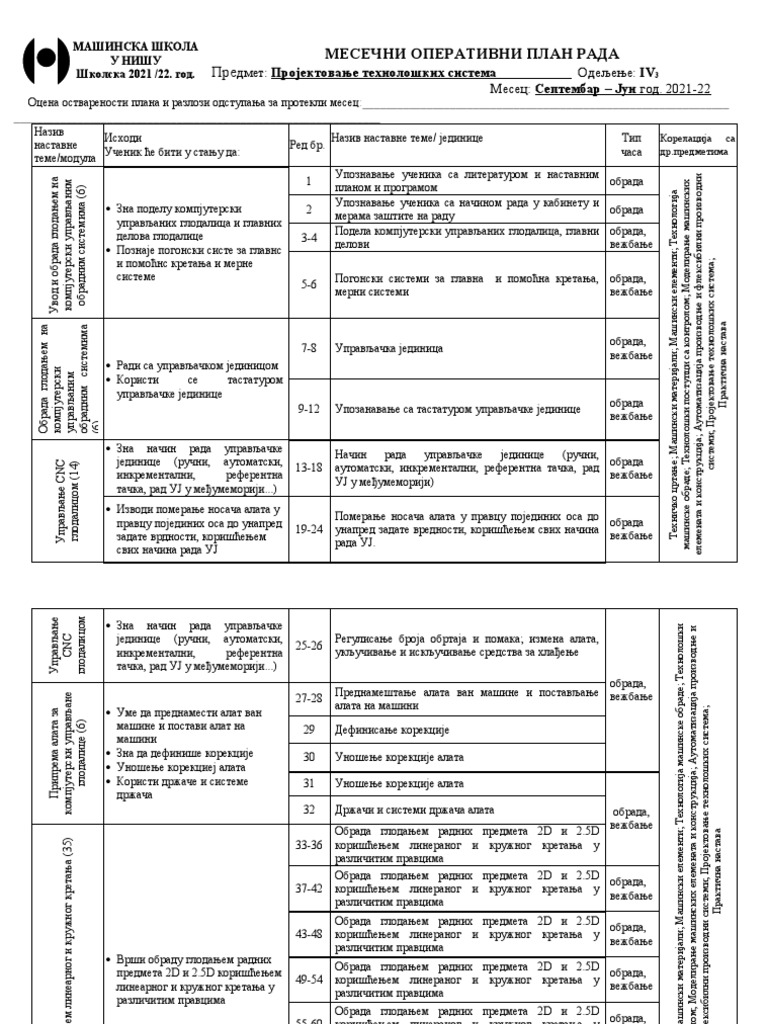 operativni plan - Projektovanje tehnoloških sistema IV razred (SG 2018 ...