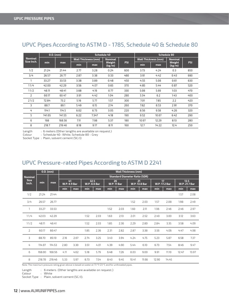UPVC Pipes: Specs & Schedules | PDF | Chemical Engineering | Building ...