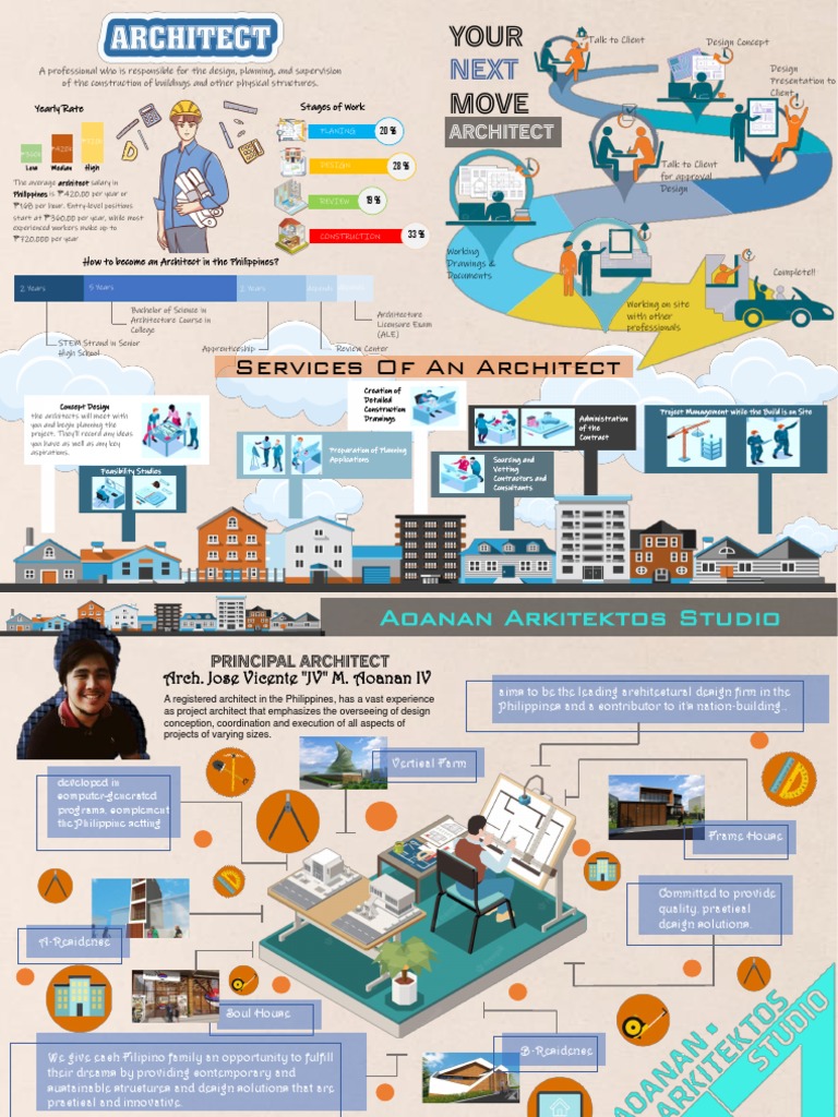 RIVAS_BSA-4E_ARPP3_Infographics.pdf | PDF | Architect