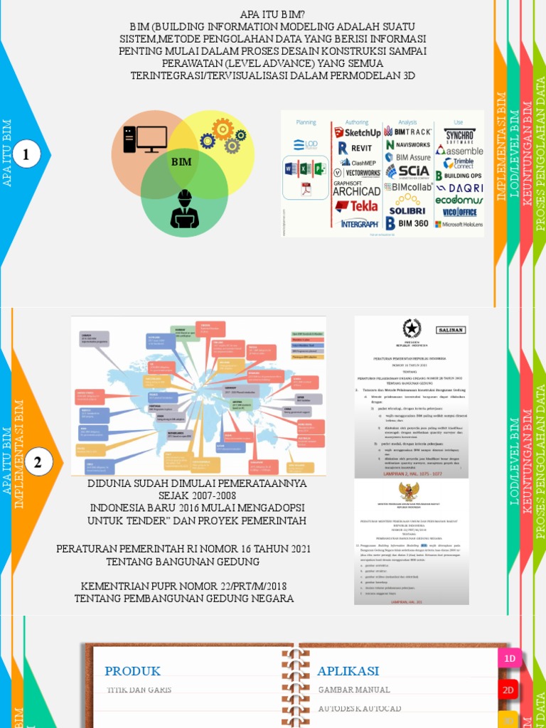 Materi Pengenalan Bim Building Information Modeling Pdf