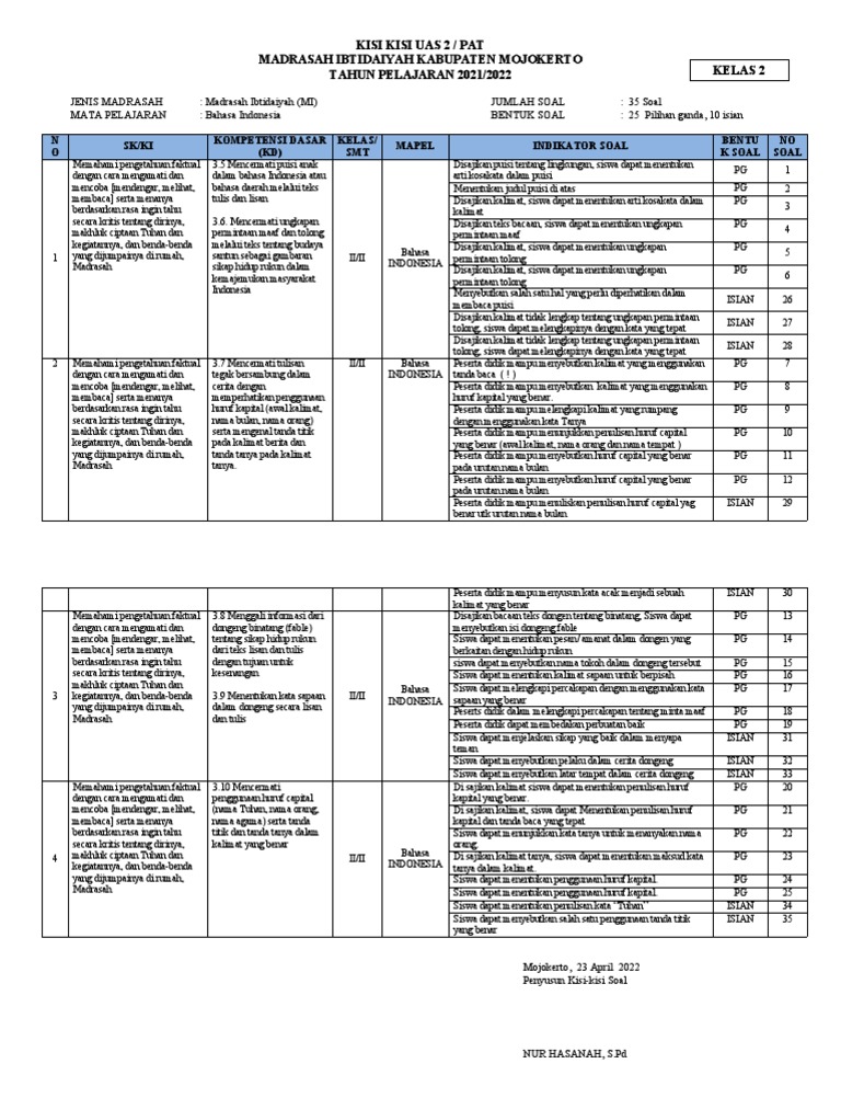 KISI KISI PAT KELAS II B.Indonesia - MI Miftahul Karim (1) | PDF