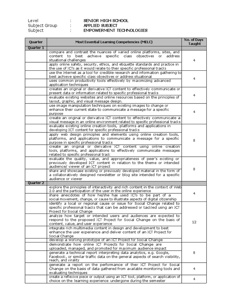 Bow SHS Applied Subjects | PDF | Educational Technology | Methodology