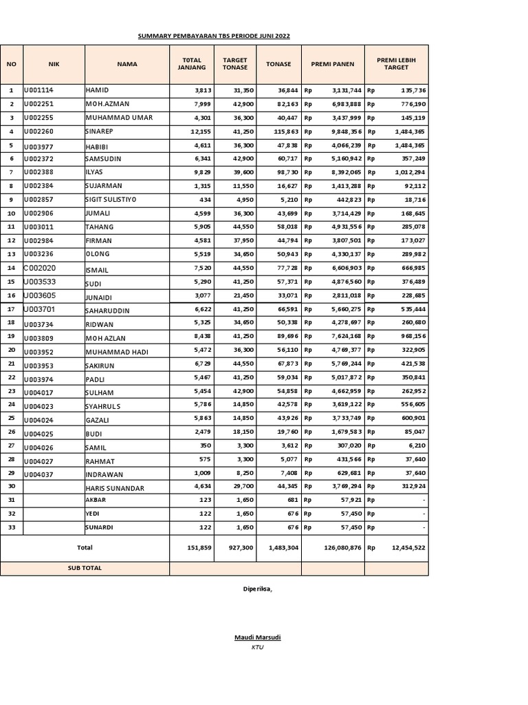 Panen Emu1 Blok D | PDF