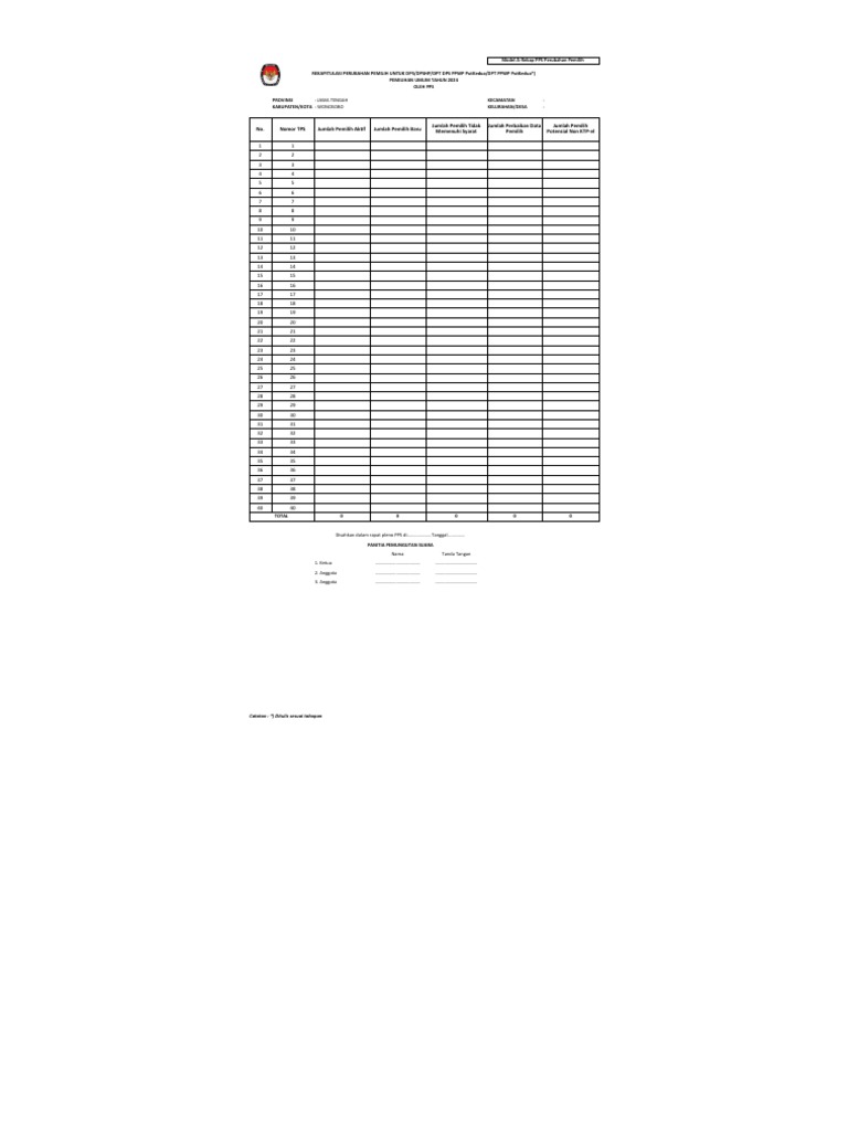 Model A-Rekap PPS Perubahan Pemilih DPS | PDF