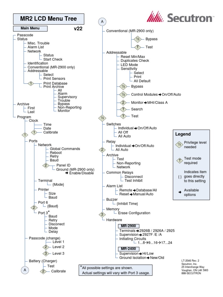 LT-2046 MR2 LCD Menu Tree Rev2 | PDF