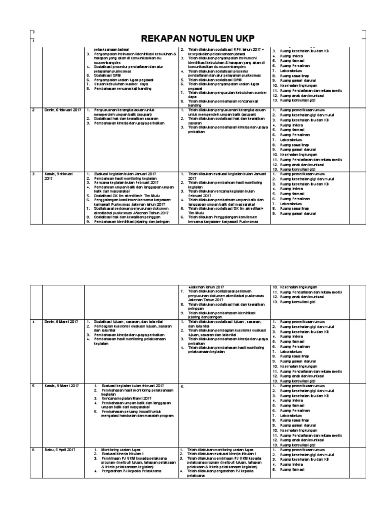 Rekapan Notulen UKP | PDF