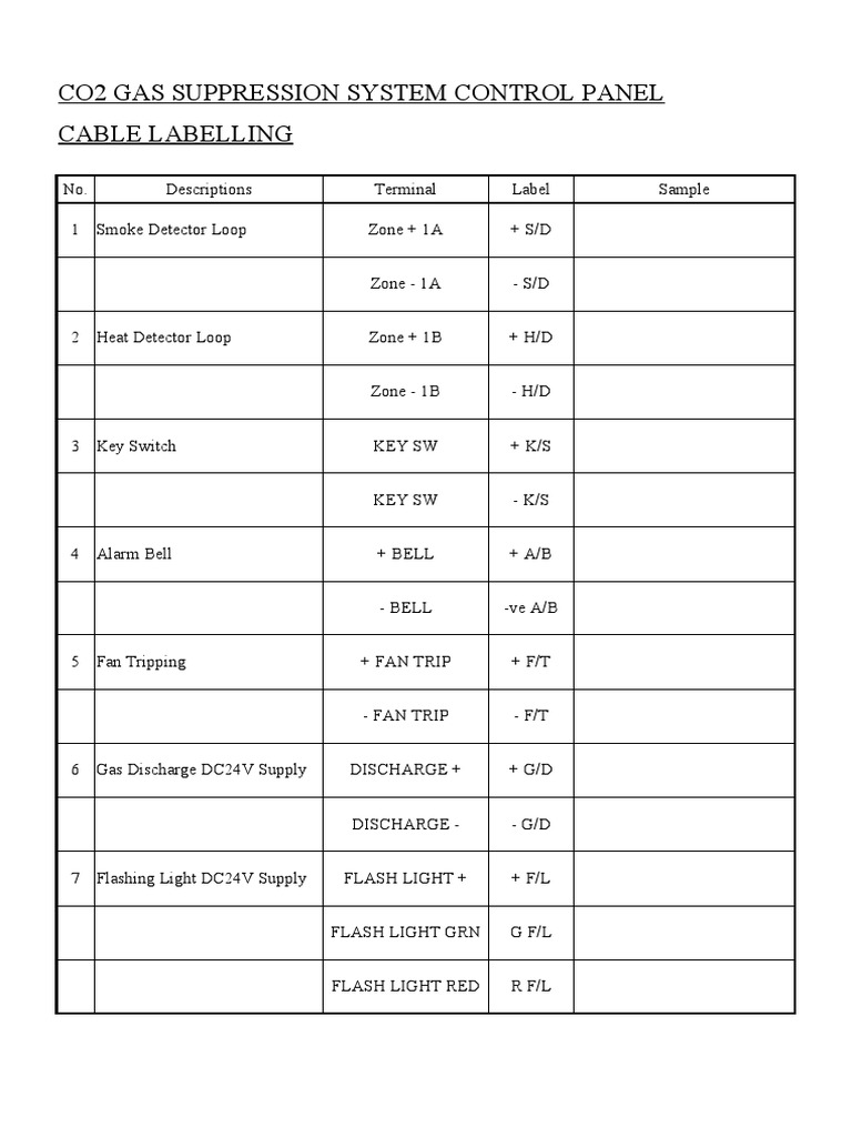 CO2 Panel Cable Labelling | PDF