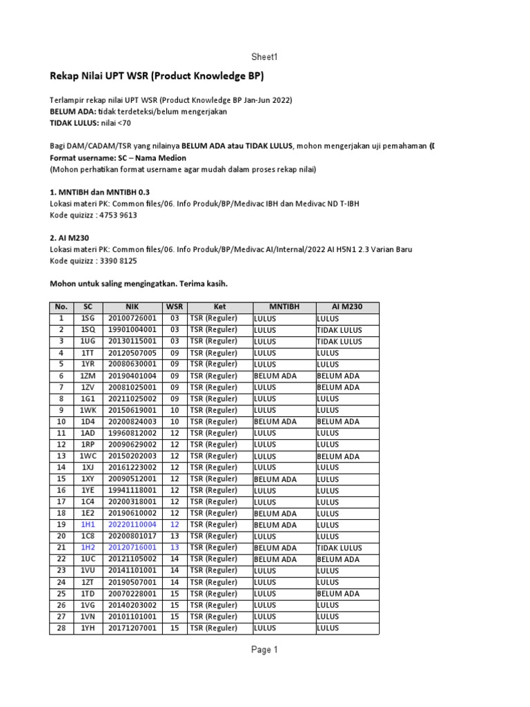 Rekap UPT PK BP S1 22 - Sent WSR | PDF
