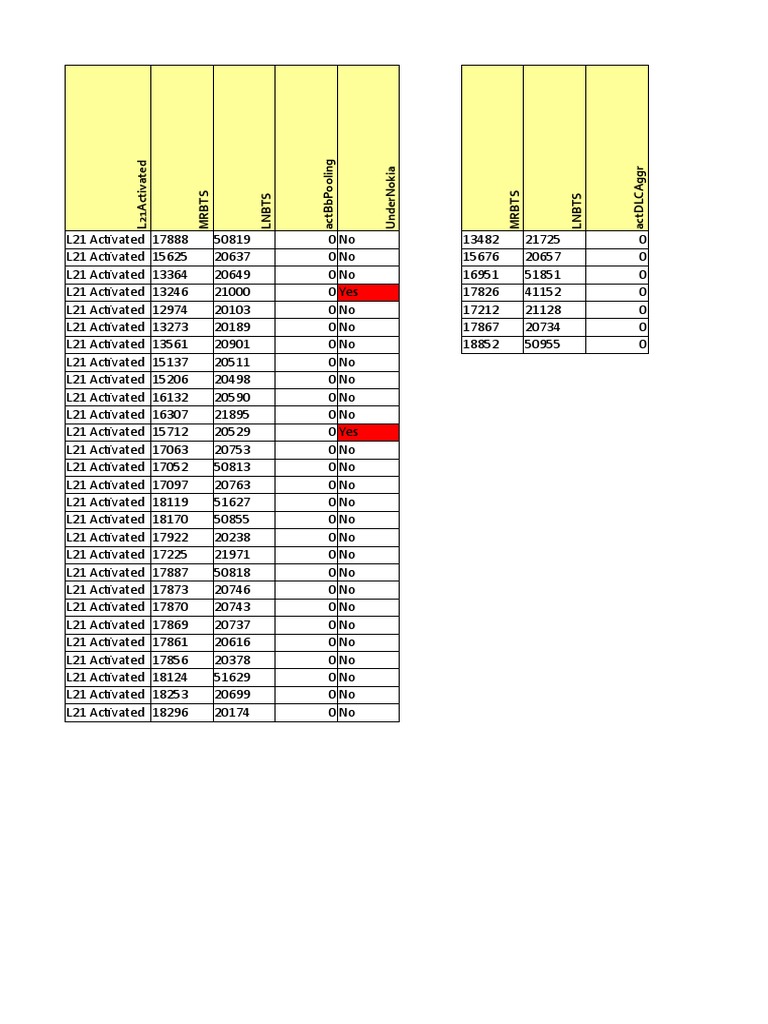 Parameter Audit Seperate | PDF