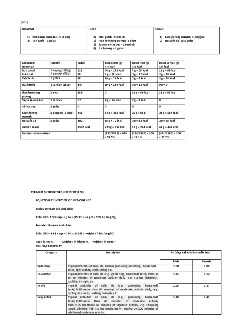 CTH Pengiraan Kalori | PDF