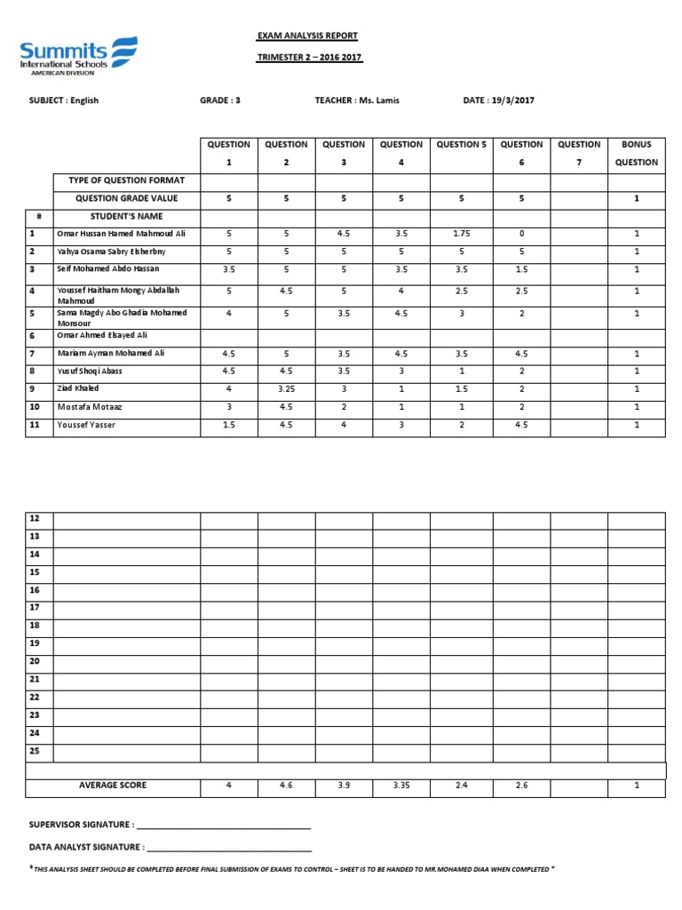 Grade 3 Exam Analysis Report | PDF