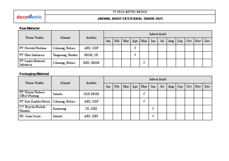 Jadwal Audit Eksternal 2023 PT Deca | PDF