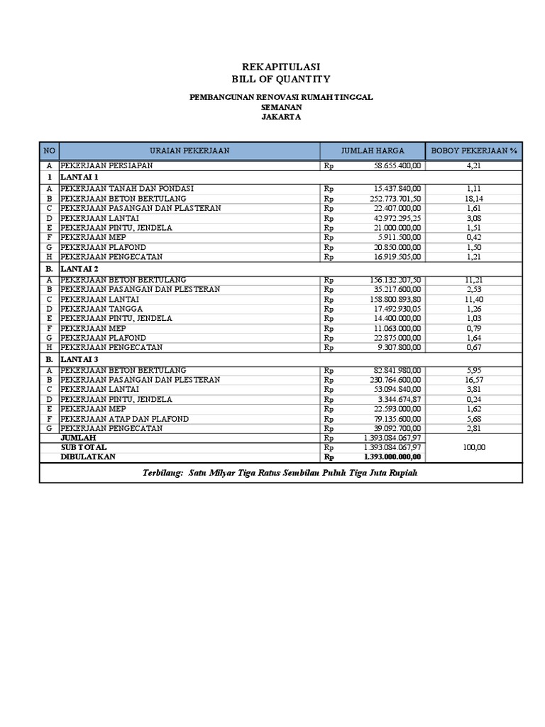 Rekapitulasi Bill of Quantity: Terbilang: Satu Milyar Tiga Ratus ...