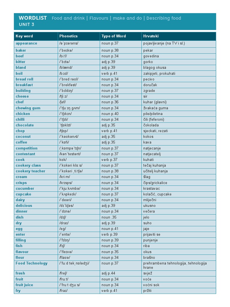 Wordlist Unit 3 PDF | Download Free PDF | European Cuisine | Foods