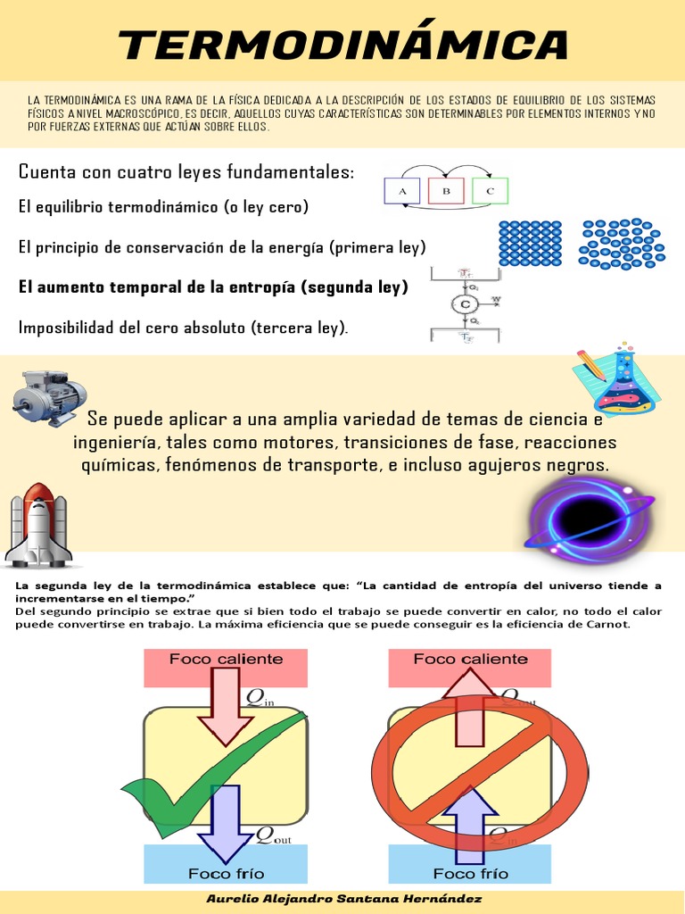 Infografía de La Segunda Ley de La Termodinámica PDF | PDF | Derecho | Ciencia y matemática