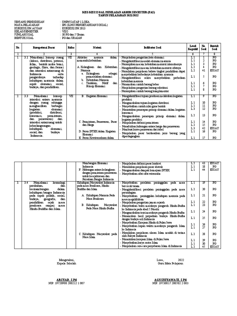 Kisi-Kisi Pat Ips Kelas 7 Sem 2-1 | PDF
