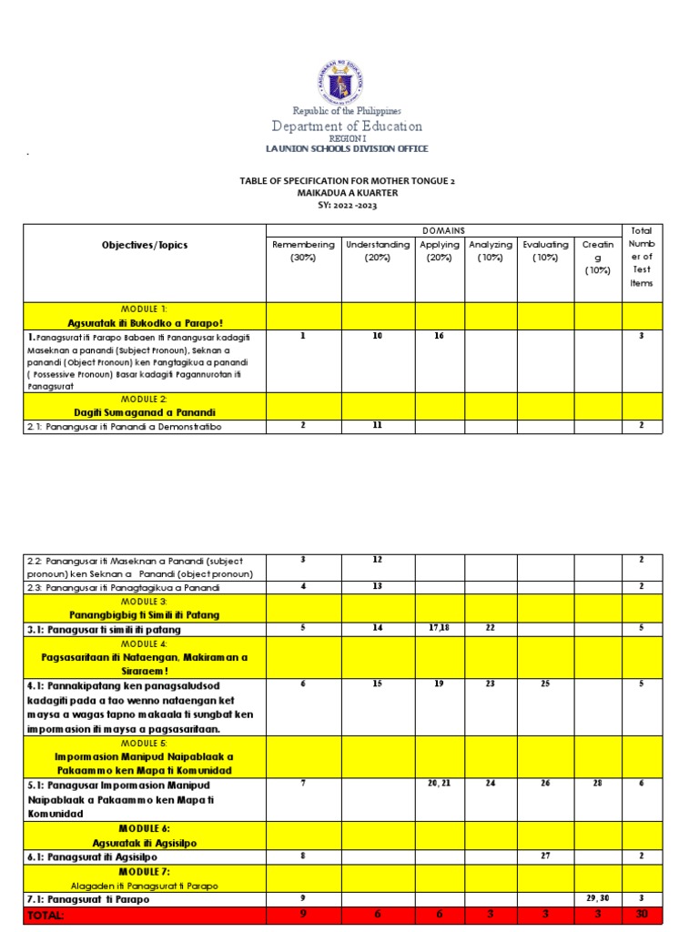 TOS - Mother Tongue 2 - Q2 | PDF