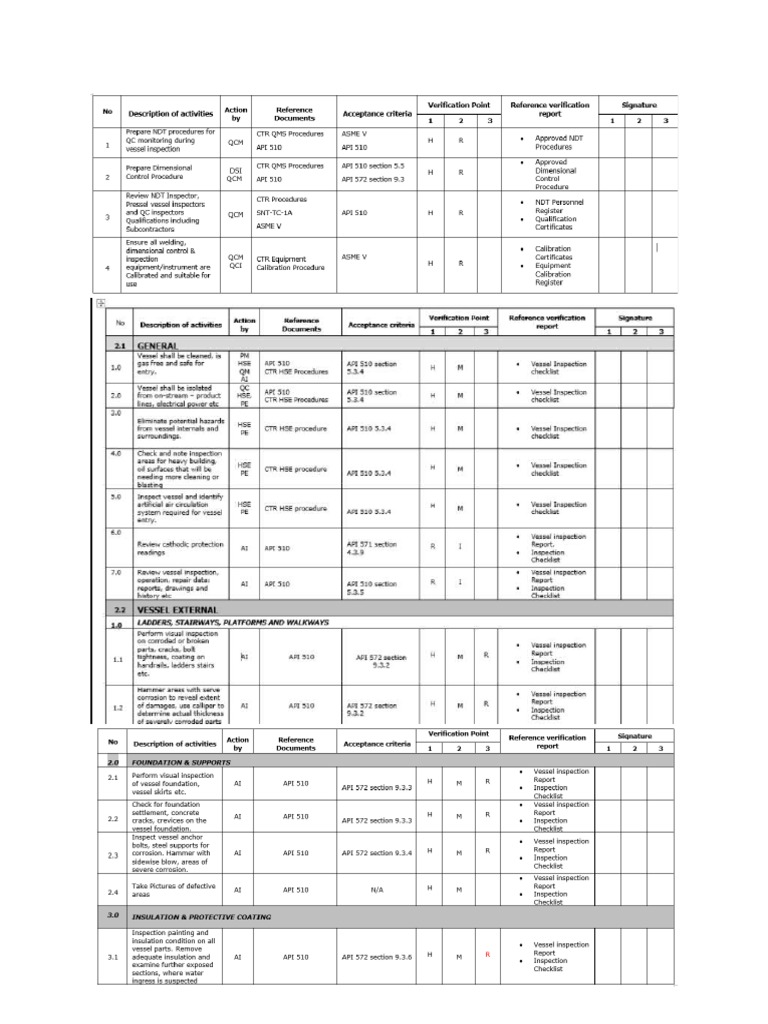 ITP Pressure Vessel In-Service | PDF