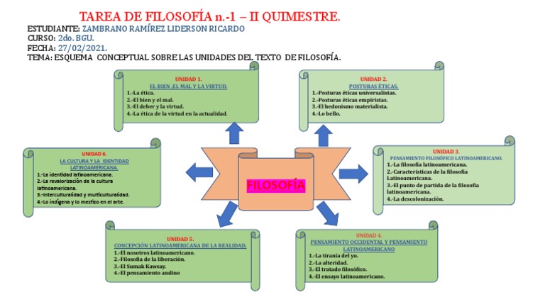 FILOSOFIA MAPA CONCEPTUAL..pptx | PDF | Movimientos filosóficos ...