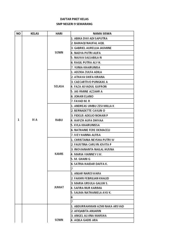 Daftar Piket Kelas | PDF