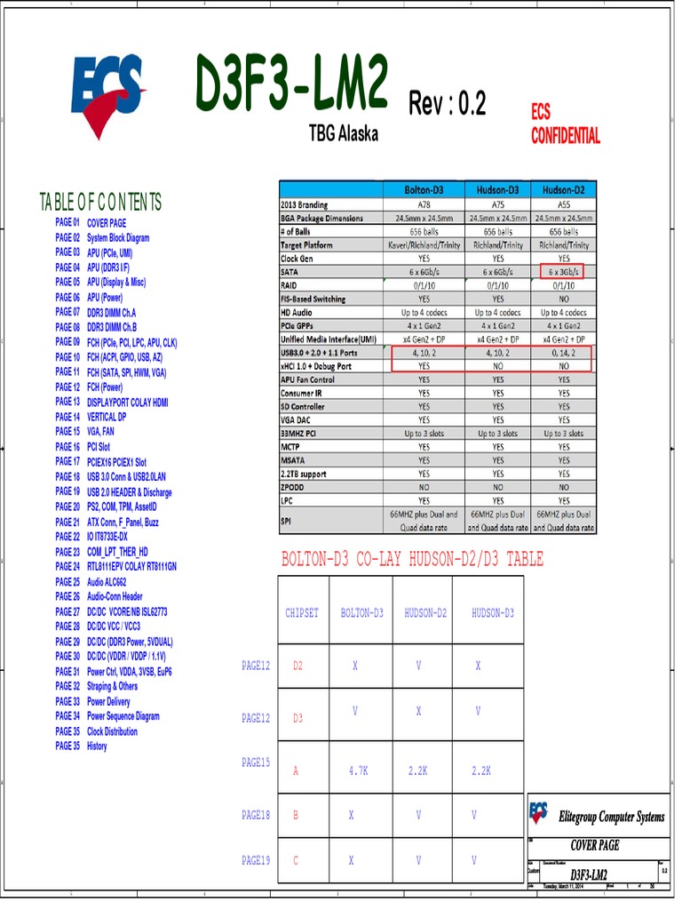 D3F3-LM2 Rev0.2 PDF | PDF | Computer Architecture | Computer Related Introductions