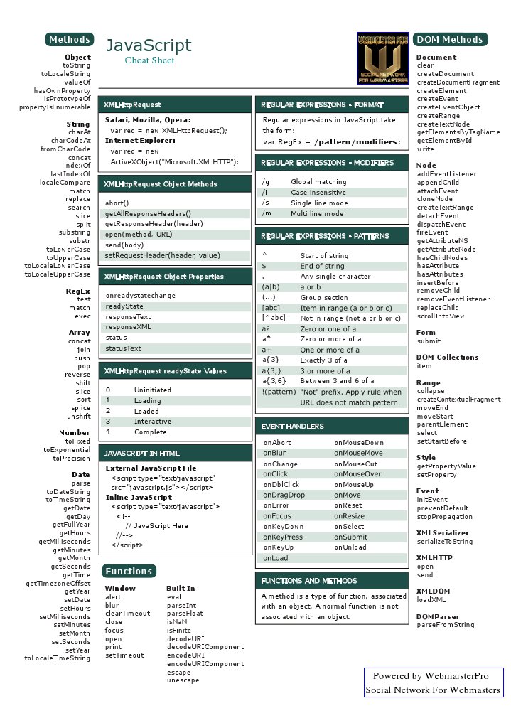 Javascript Cheat Sheet | PDF | Java Script | Document Object Model