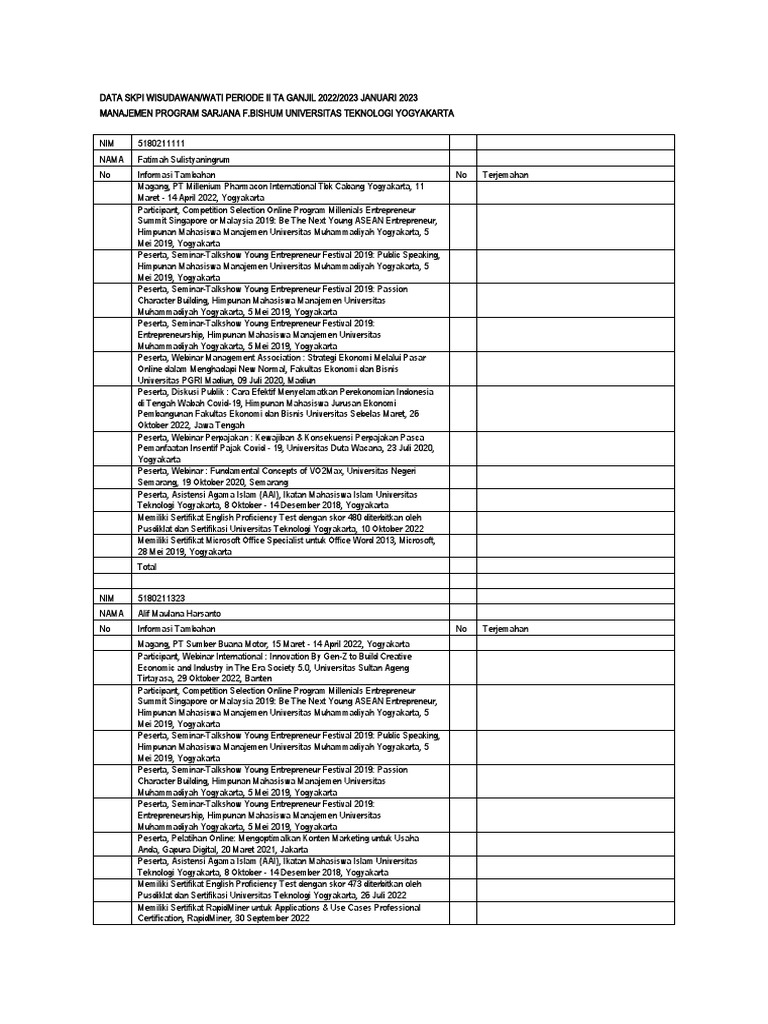 Data SKPI Wisudawan Manajemen 2023 | PDF
