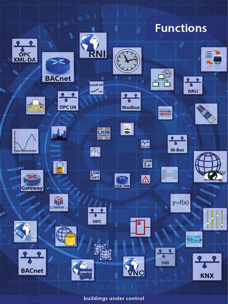 LOYTEC_Function_Descriptions_2020_EN | PDF | Computer Network | Ethernet