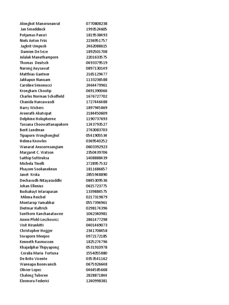 thailand names | PDF