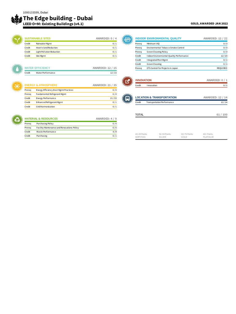 Scorecard PDF | PDF | Green Building | Sustainable Technologies