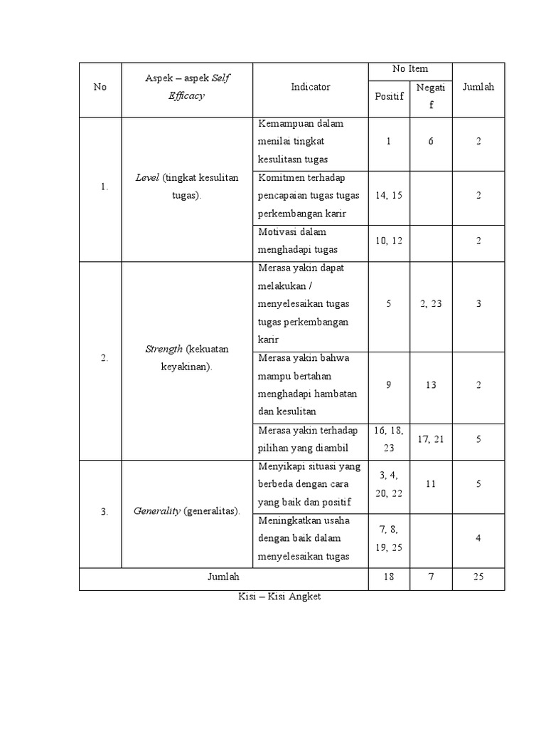 Angket Self Efficacy untuk Karir | PDF