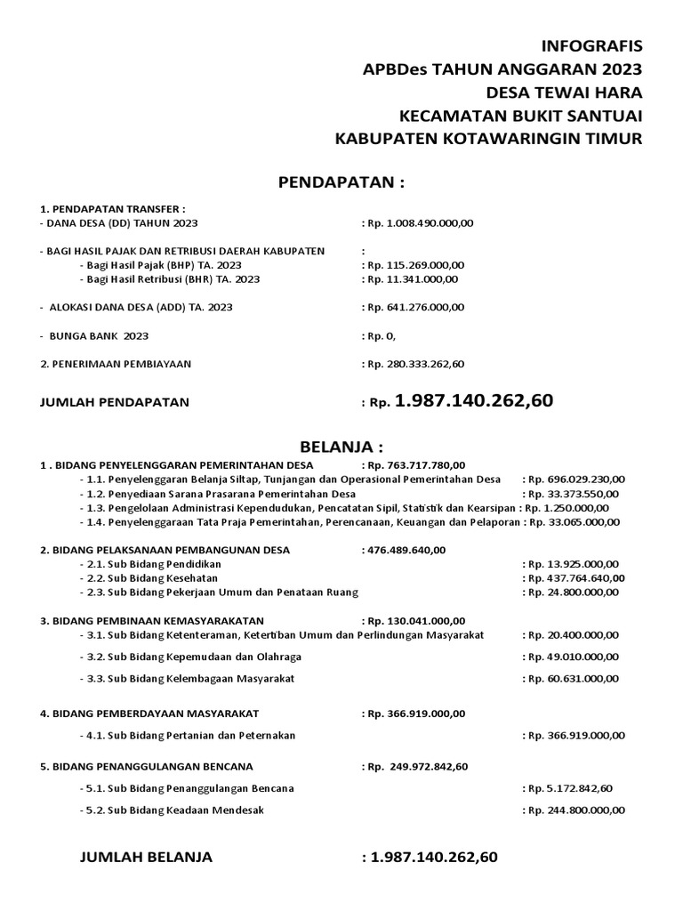 Spanduk Apbdes 2023 | PDF