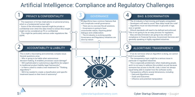 AI-Regulatory and Compliance Challenges | PDF | Artificial Intelligence | Intelligence (AI ...