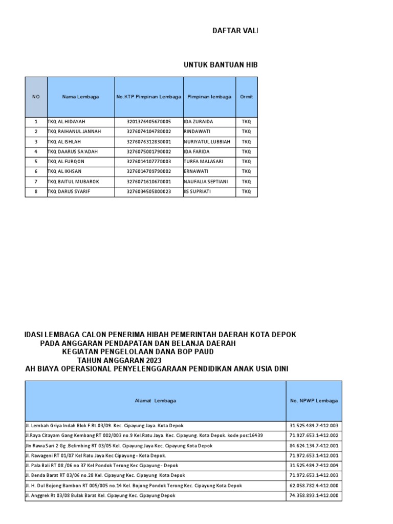 Usulan BOP Paud APBD TH 2023 | PDF